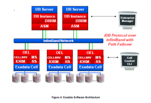 Oracle Exadataのパフォーマンス Part2: DBRM/IORM と Smart Flash Cache | データベース ...