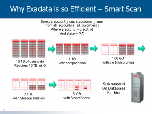 Oracle Exadataのパフォーマンス Part1：Cell Offloading | データベース アクセス パフォーマンス ブログ