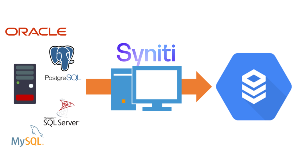 データ分析基盤へもSyniti Data Replication(旧DBMoto)で簡単レプリケーション！ Google BigQueryへの ...