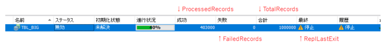 APIからレプリケーションの最新の実行件数を取得するサンプルスクリプト[C#] [Syniti DR (DBMoto)] | データベース アクセス パフォーマンス ブログ