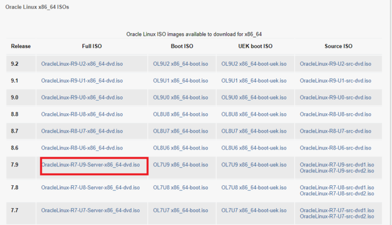 Oracle RAC One Node環境を構成してみました ステップ1 Oracle Linux環境の導入 | データベース アクセス パフォーマンス ブログ