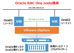 Oracle RAC One Node環境を構成してみました ステップ1 Oracle Linux環境の導入 | データベース アクセス ...