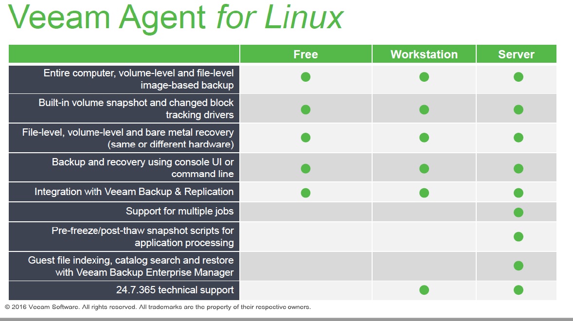 Veeam Agent for Linux ：物理Linuxマシン用バックアップ・ツール | VMware/Hyper-V(仮想化・クラウド）対応ツール 技術ブログ