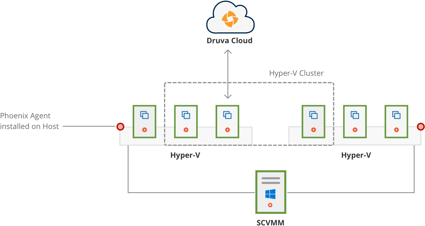 Druva Phoenix：多種多様なバックアップ対象 | クライム・仮想化クラウド技術ブログ
