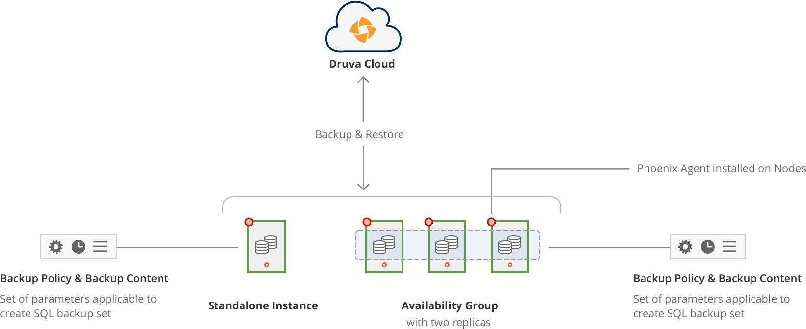 Druva Phoenix：多種多様なバックアップ対象 | クライム・仮想化クラウド技術ブログ