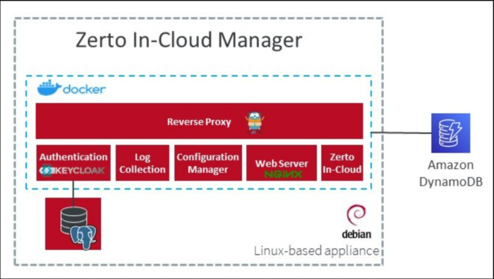 Zerto In-Cloud for AWSとは [Part 1] | クライム・仮想化クラウド技術ブログ