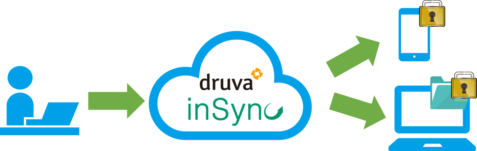 エンドポイント端末紛失時のデータ漏洩を防ぐバックアップ【Druva inSync】 | クライム・仮想化クラウド技術ブログ