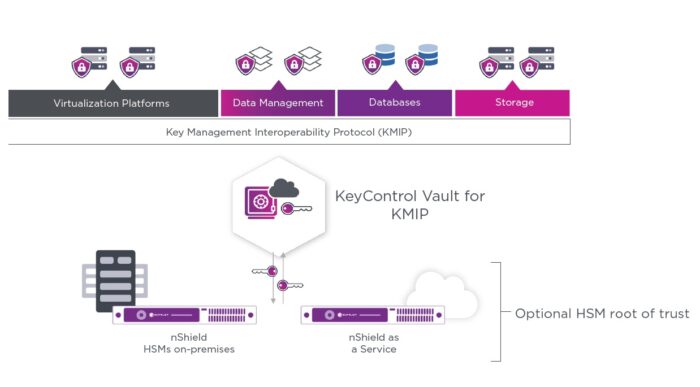 Entrust (旧HyTrust)KeyControl Vault for KMIP: 鍵管理相互運用プロトコル（ Key Management Interoperability ...