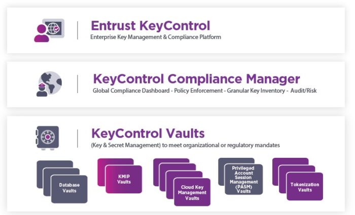 Entrust(旧HyTrust) KeyControl Compliance Manager :ダッシュボードを一元化し、オンプレミス環境と ...