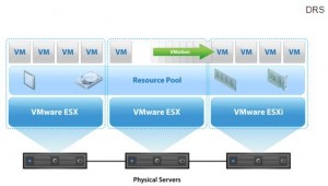 VMware DRS(仮想環境のリソースの自動最適化)機能の紹介 | クライム仮想化/クラウド・エンジニア・ブログ