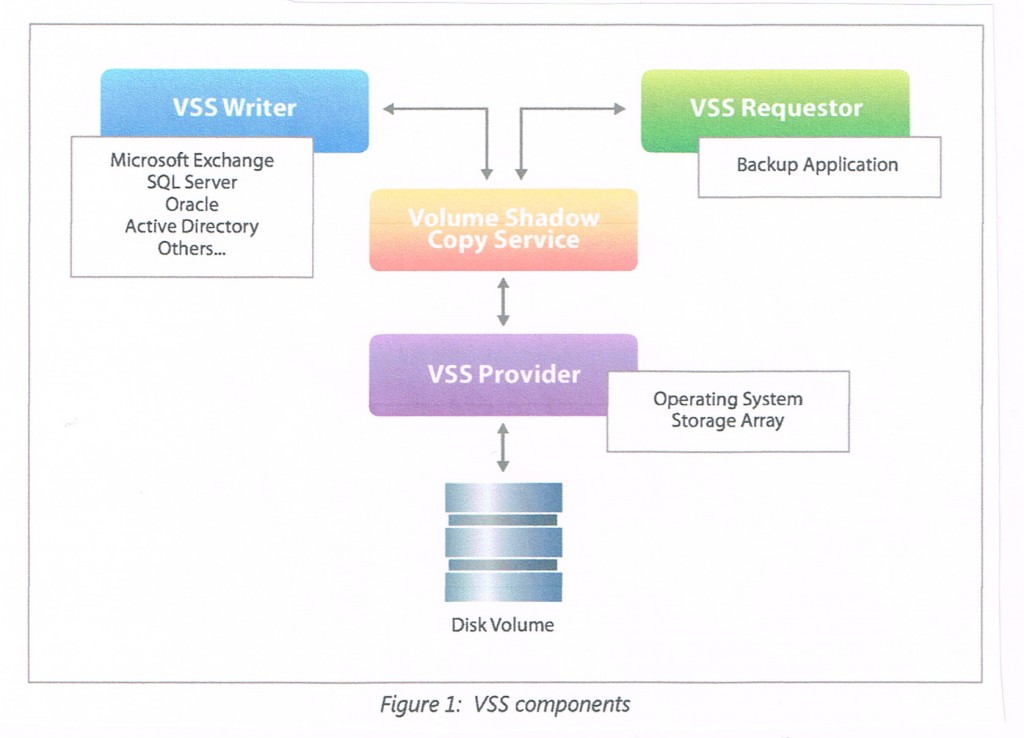 VMware管理者のためのMicrosoft VSS知識 | クライム仮想化/クラウド・エンジニア・ブログ