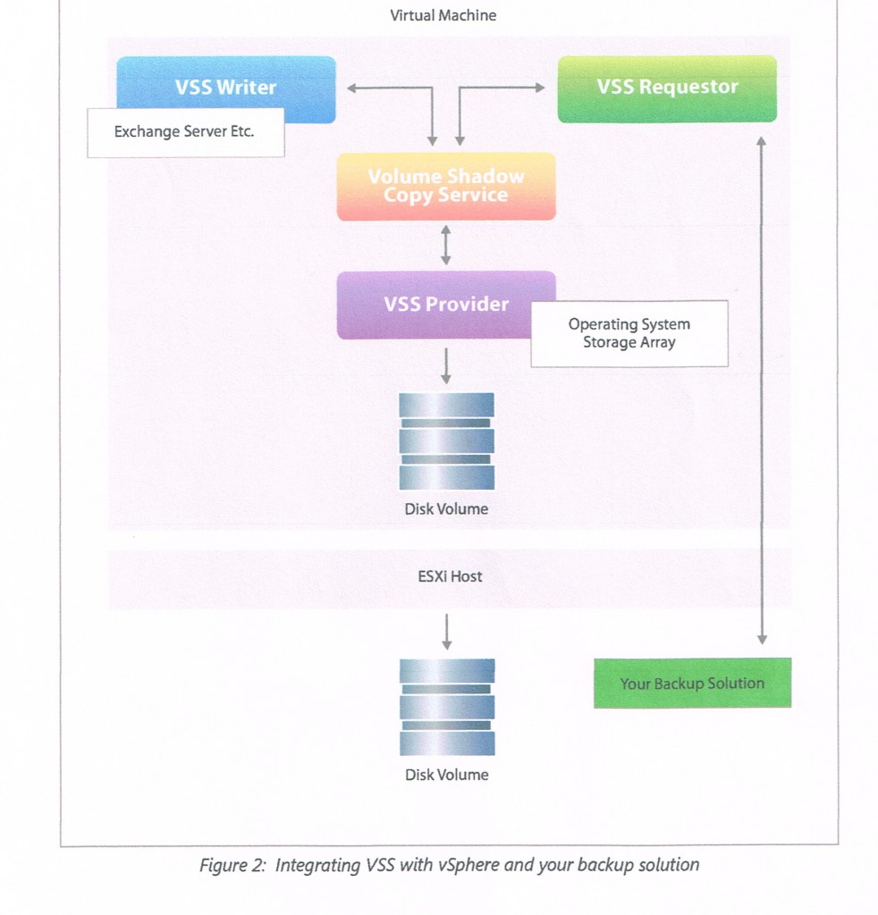 VMware管理者のためのMicrosoft VSS知識 | クライム仮想化/クラウド・エンジニア・ブログ