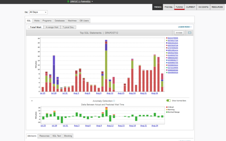 Database Performance Analyzer vs. Database Performance Monitor | 製品サポート ...