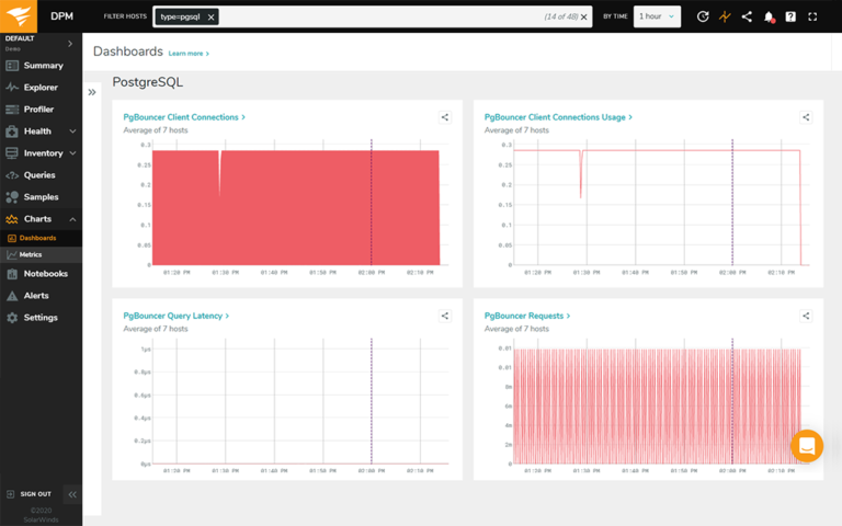 Database Performance Analyzer (Ignite) についてよくある質問 | 製品サポート FAQ & Tipsサイト