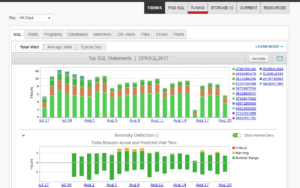 Database Performance Analyzer (Ignite) についてよくある質問 | 製品サポート FAQ & Tipsサイト
