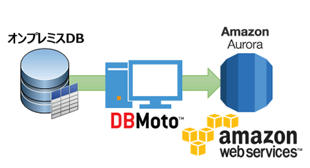 ホワイトペーパーダウンロード | AWSやAzureへの移行・連携に最適なDBレプリケーション