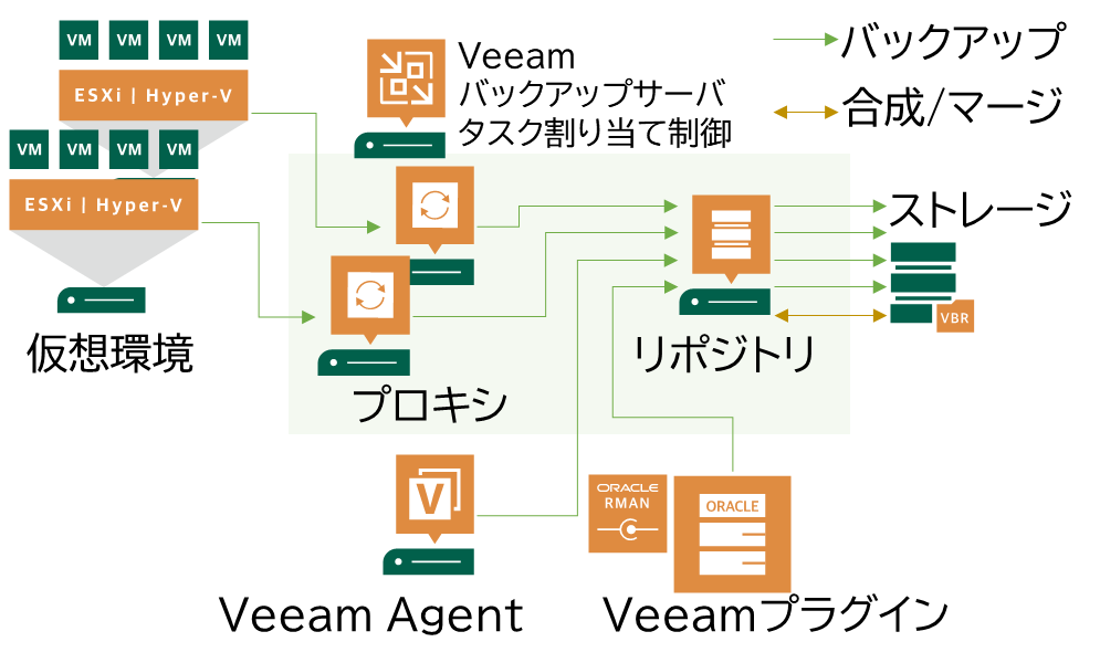 image-1 | クライムVeeam情報局