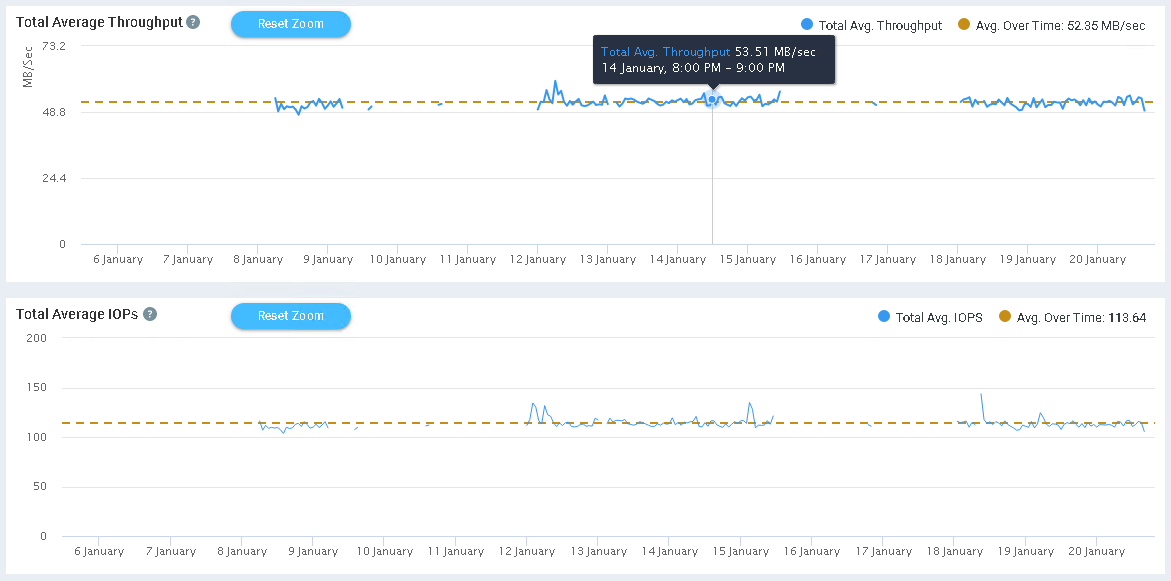 [Zerto]必要なWAN帯域幅要件を簡単推定、Zerto Analytics Resource Planner – クライムHPE Zerto情報局